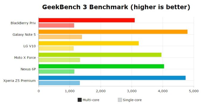 Best of Android 2015: Performance - Android Authority