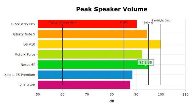 Best of Android 2015 - Audio