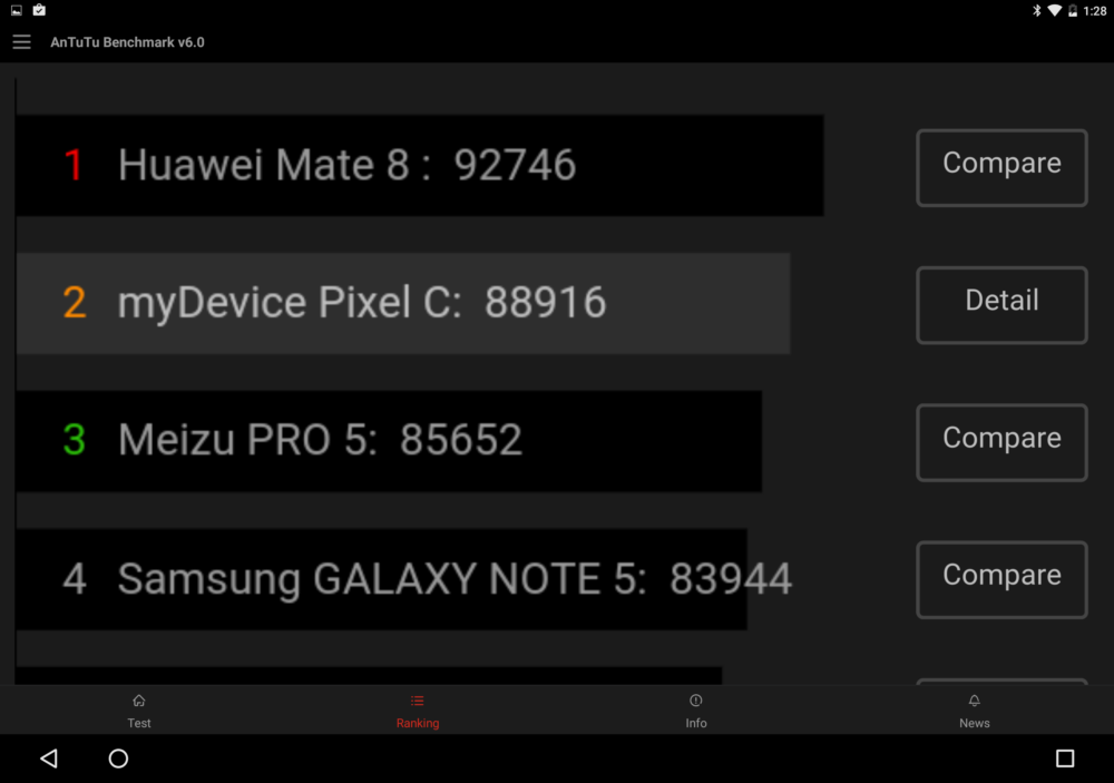 Google Pixel C review - Android Authority