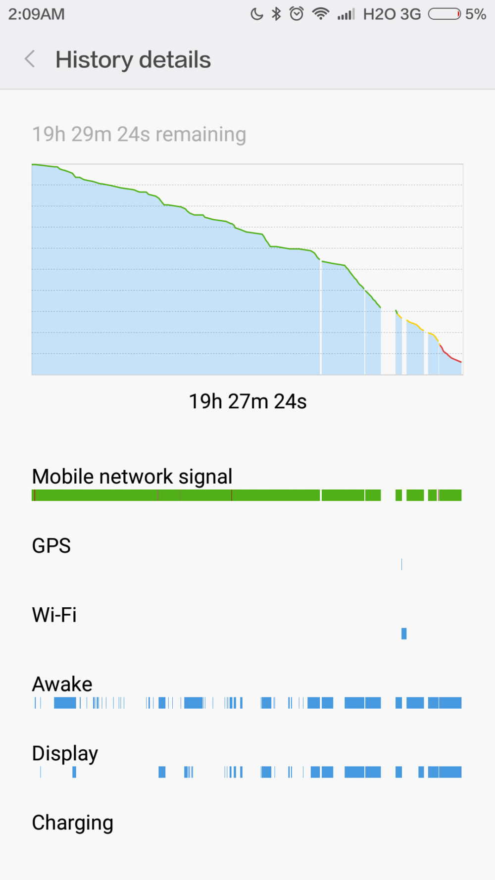 Xiaomi Redmi Note 3 review - Android Authority