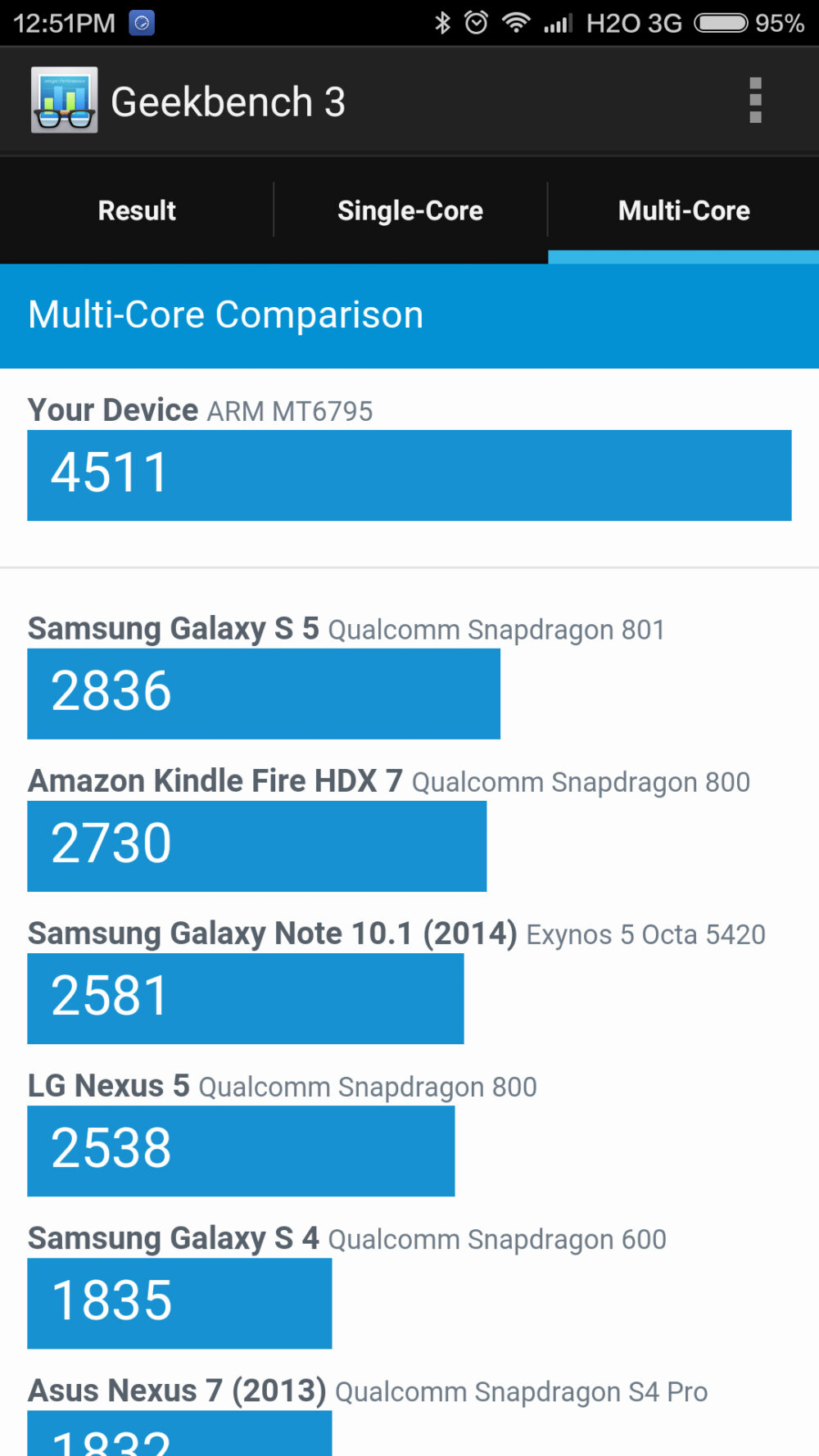 Xiaomi Redmi Note 3 review - Android Authority