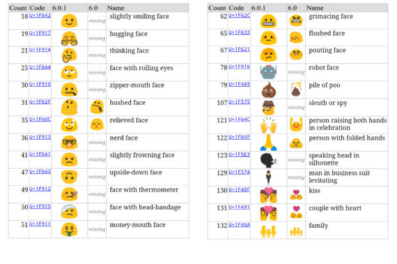 Textra brings Android 6.0.1 emoji to KitKat and Lollipop devices ...