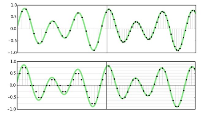 The great audio myth: why you don’t need that 32-bit DAC