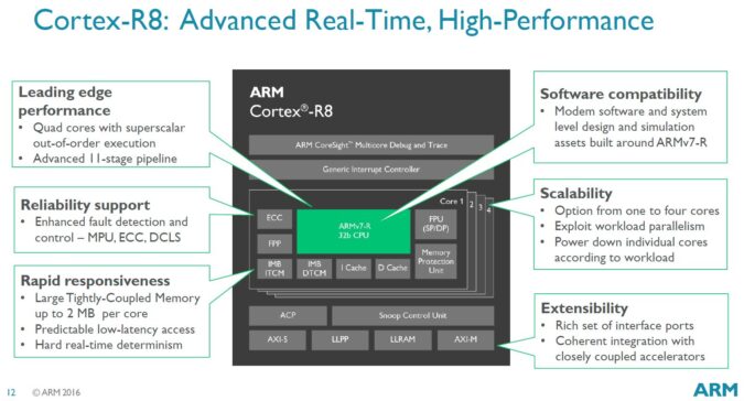ARM announces Cortex-R8, destined for future 5G modems