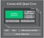 ARM announces 32-bit Cortex-A32 for wearables and IoT