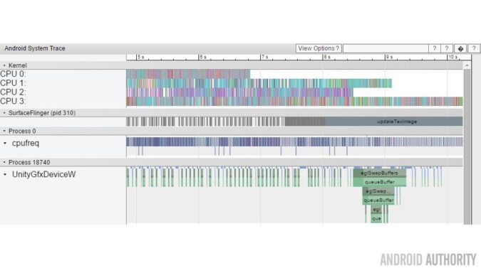 What is CPU frequency scaling? - Android Authority