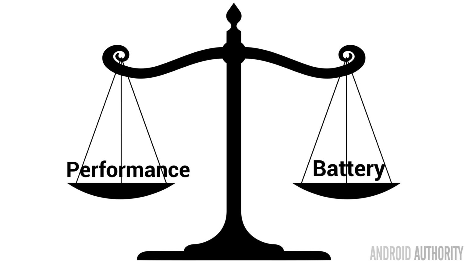 What is a kernel and why does it matter? - Android Authority