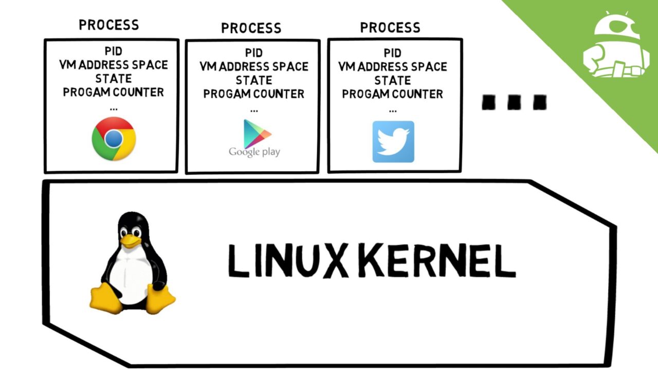 Processes and threads - Gary explains - Android Authority
