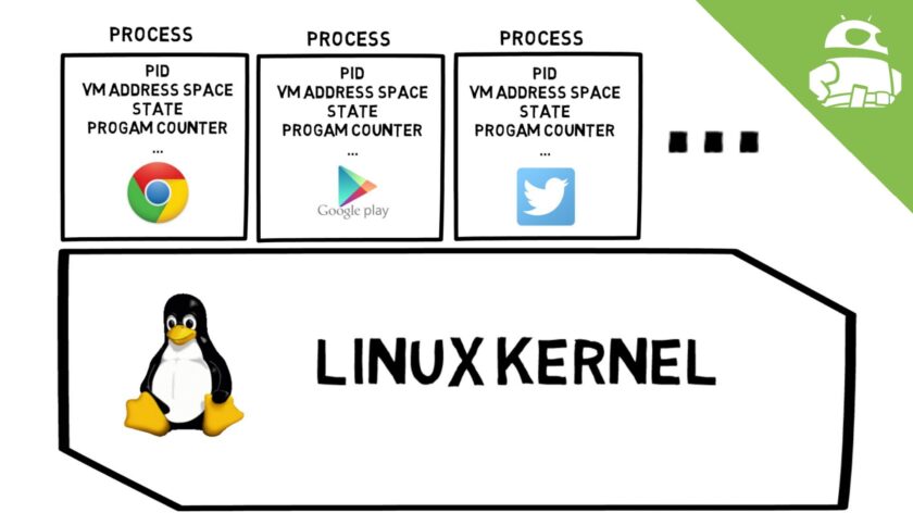 Processes and threads - Gary explains - Android Authority