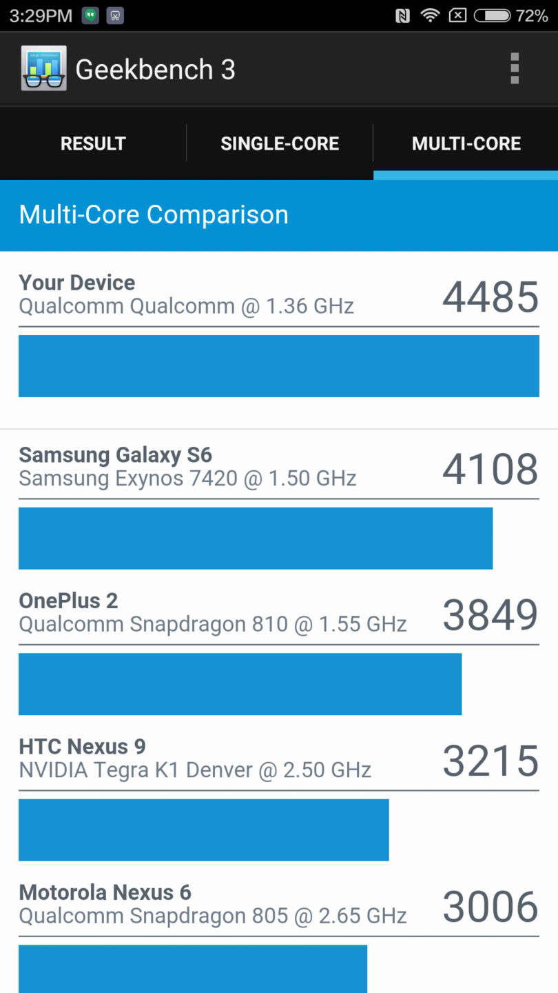 Xiaomi Mi 5 Review - Android Authority