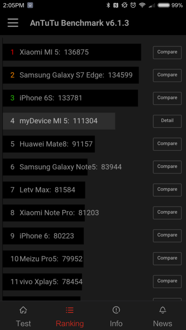 Xiaomi Mi 5 Review - Android Authority