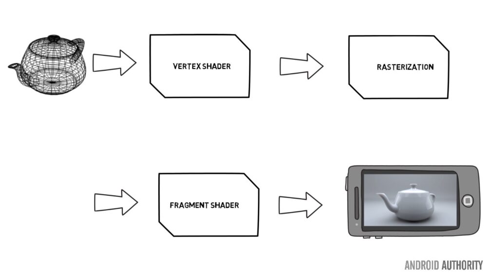 What is a GPU and how does it work? - Gary explains