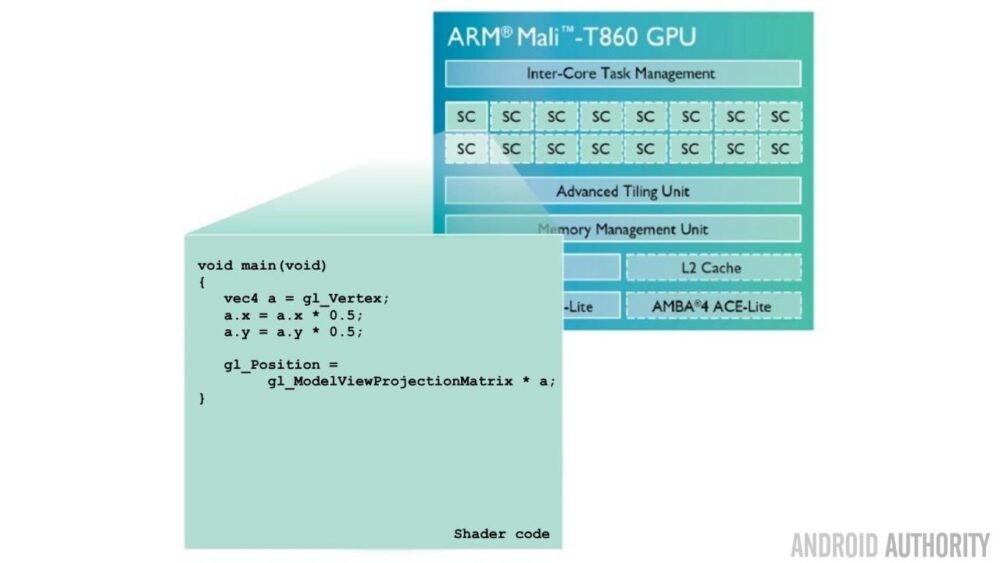 What is a GPU and how does it work? - Gary explains