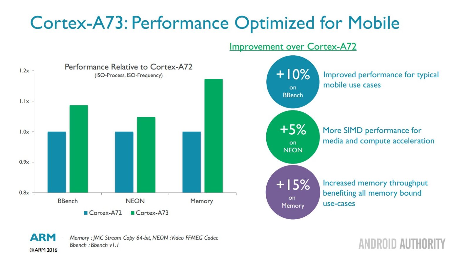 The Cortex-A73, a CPU that won't overheat - Gary explains