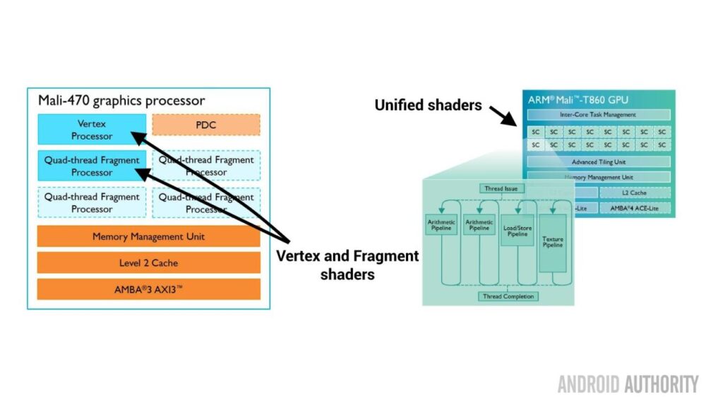 What is a GPU and how does it work? - Gary explains