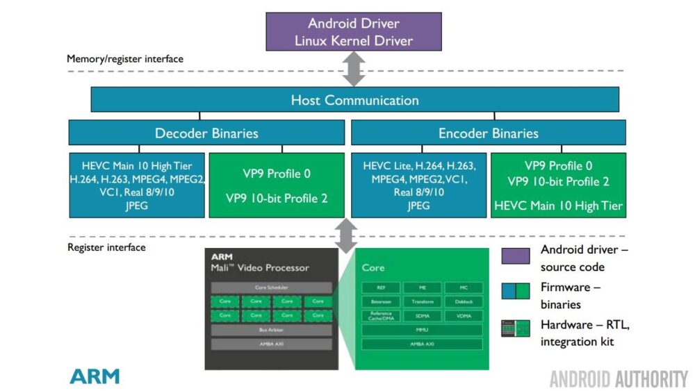 What is in your smartphone? - Gary explains - Android Authority