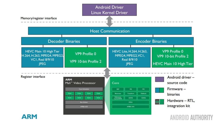 What is in your smartphone? - Gary explains - Android Authority
