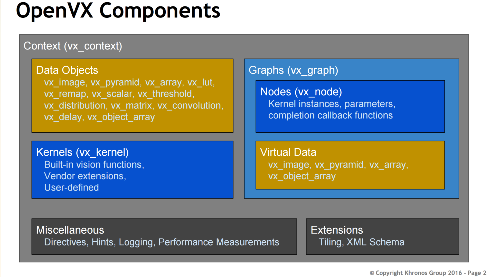 OpenVX: everything you need to know - Android Authority
