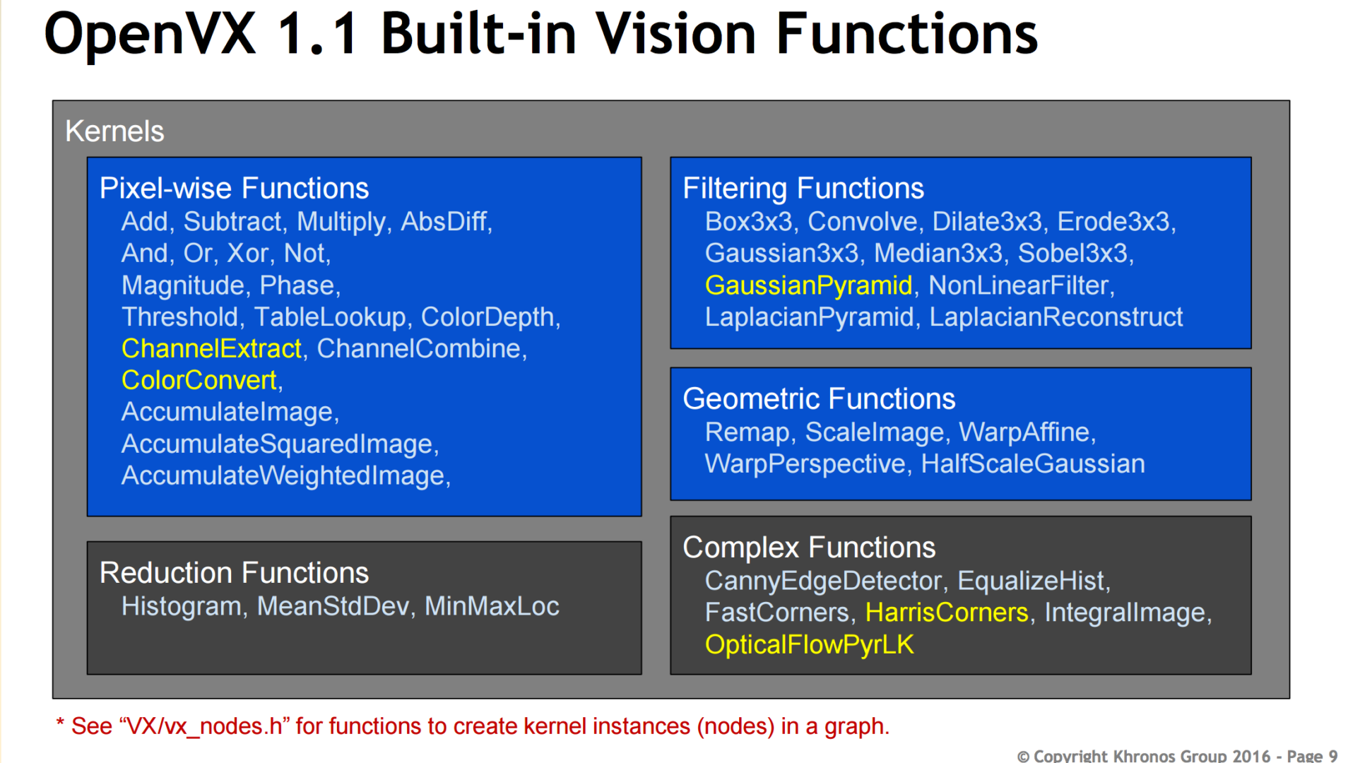 OpenVX: everything you need to know - Android Authority