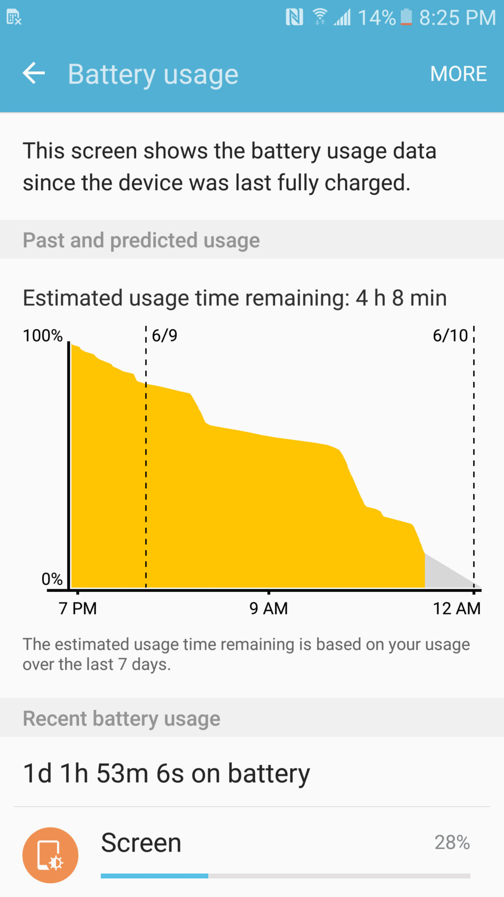 Samsung Galaxy S7 Active review - Android Authority