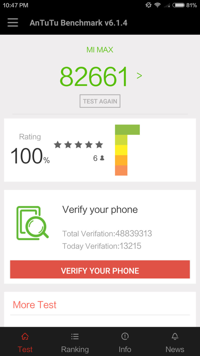 Xiaomi Mi Max Review - Android Authority