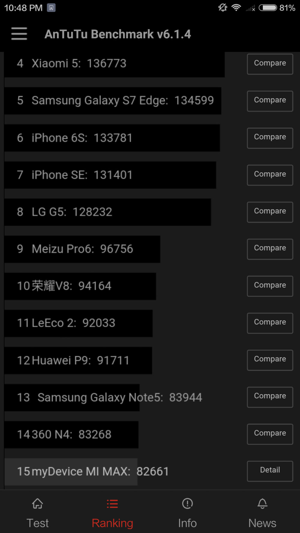 Xiaomi Mi Max Review - Android Authority