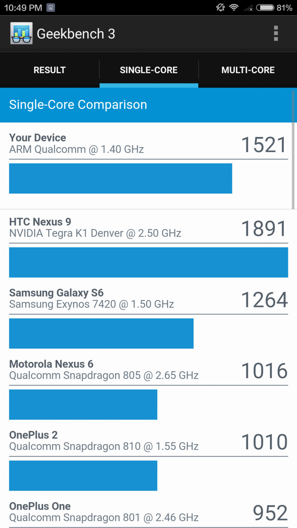 Xiaomi Mi Max Review - Android Authority