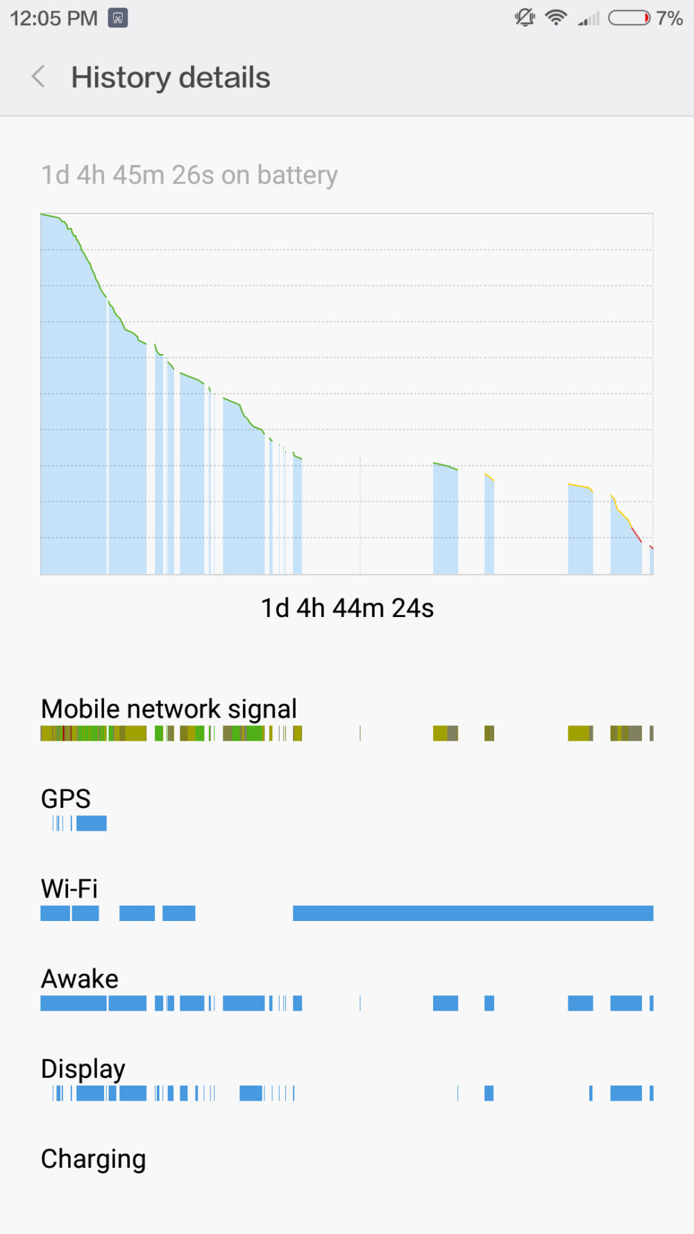 Xiaomi Mi Max Review - Android Authority