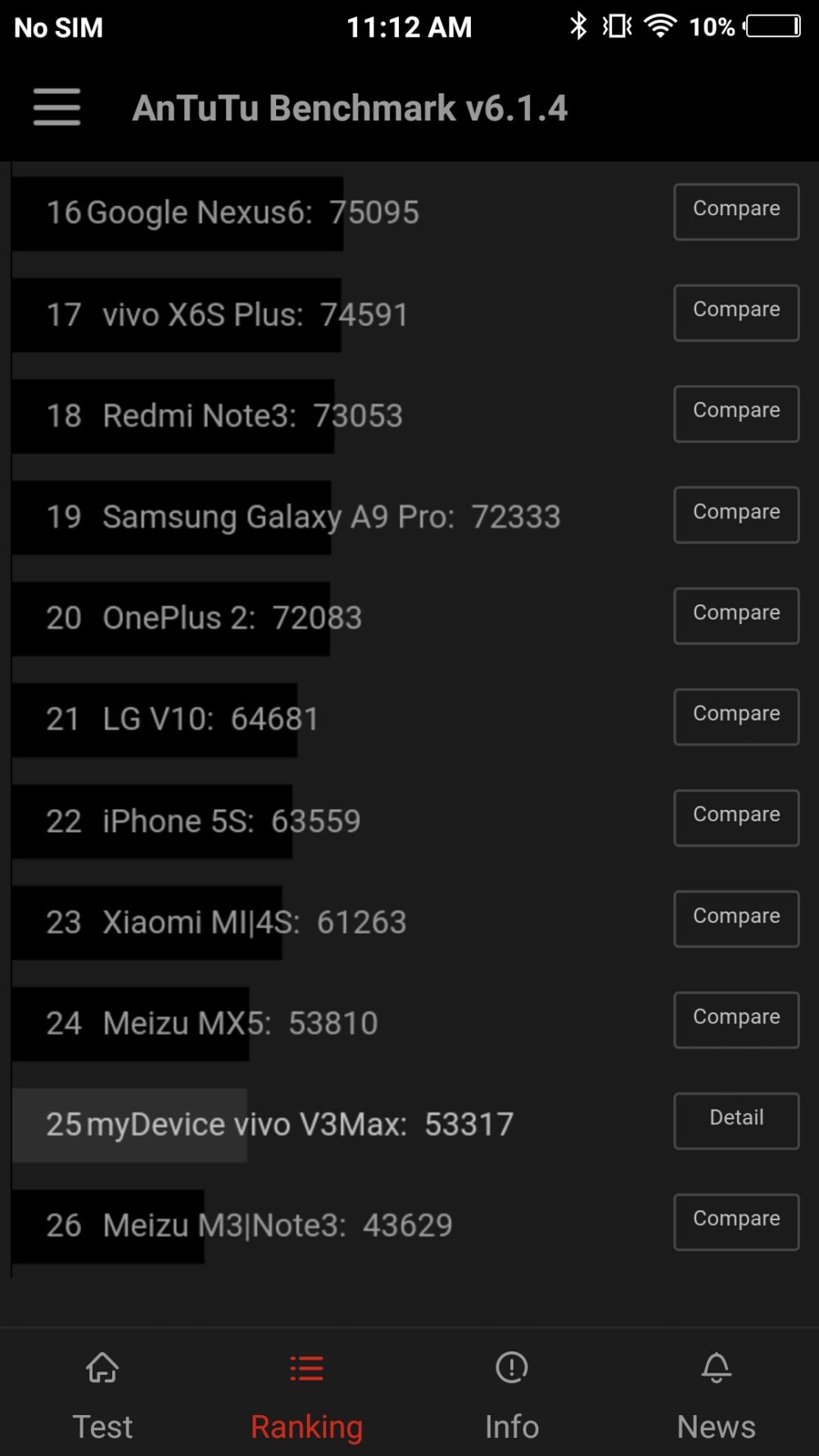 vivo V3Max Review - Android Authority