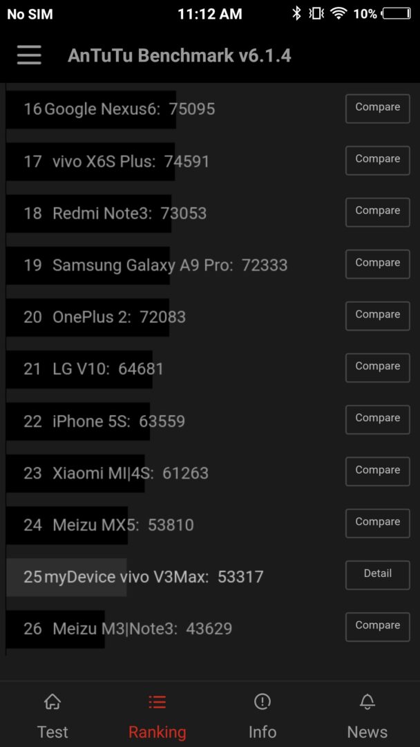 vivo V3Max Review - Android Authority