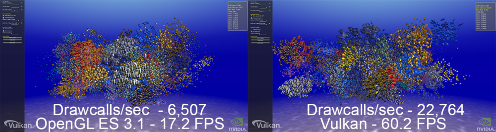 OpenGL ES versus Vulkan, who is the performance king?