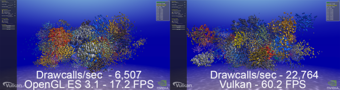 OpenGL ES versus Vulkan, who is the performance king?