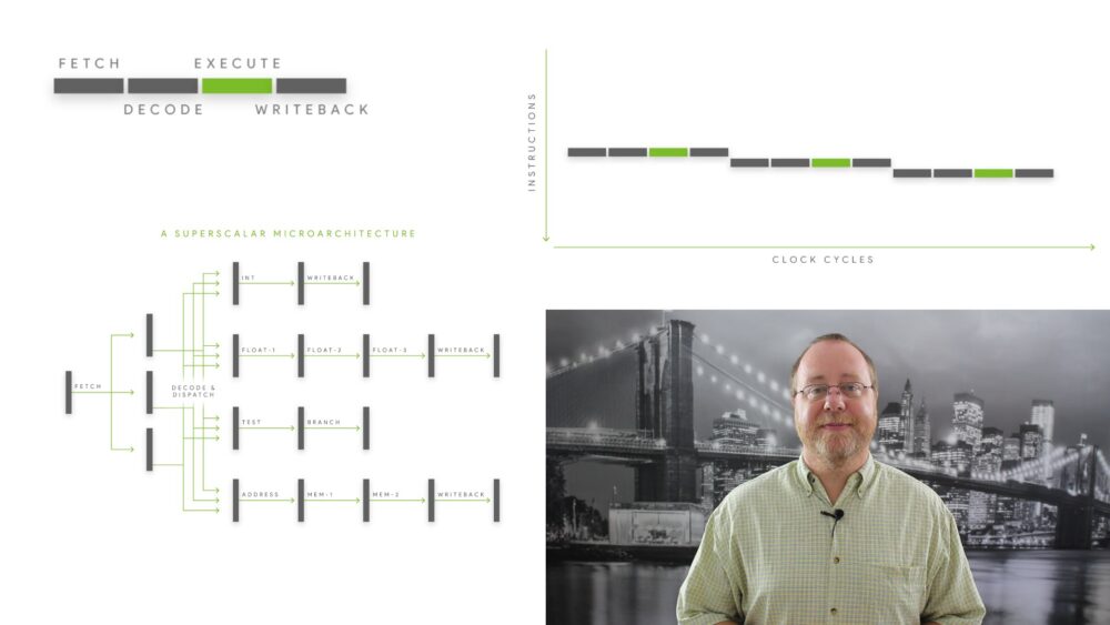 Instructions Per Cycle - Gary explains - Android Authority