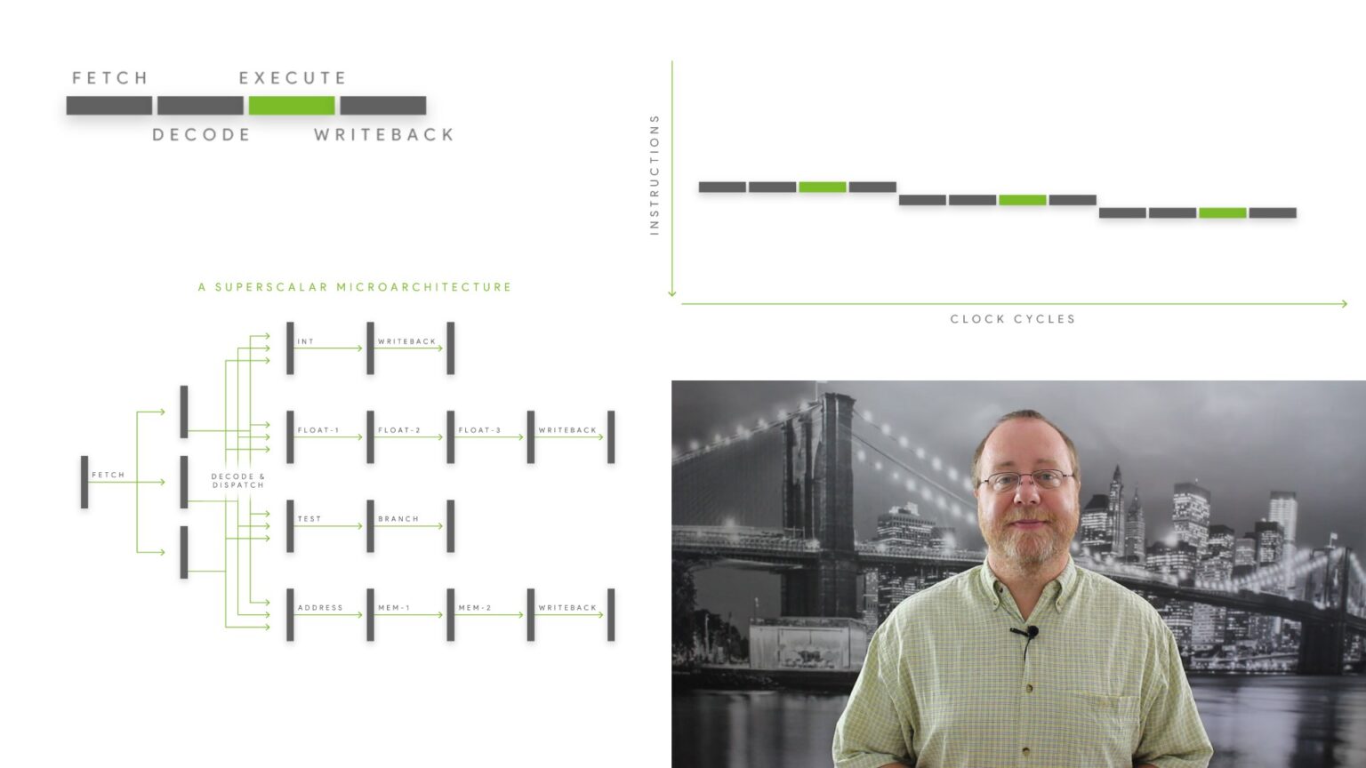 Instructions Per Cycle - Gary explains - Android Authority