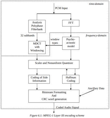 Audio file formats explained and where to get them
