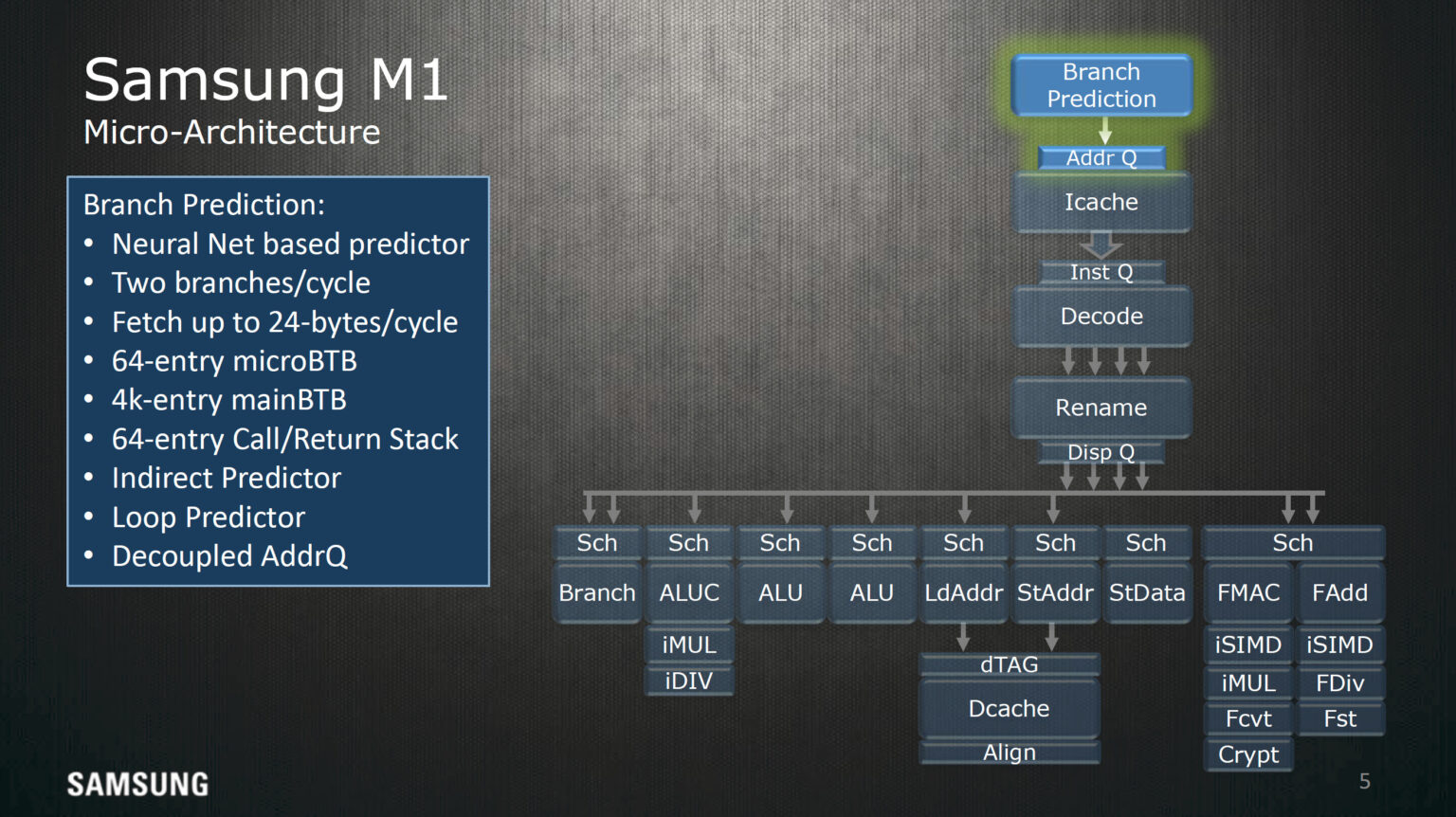 A closer look at Samsung's "neural network" M1 CPU