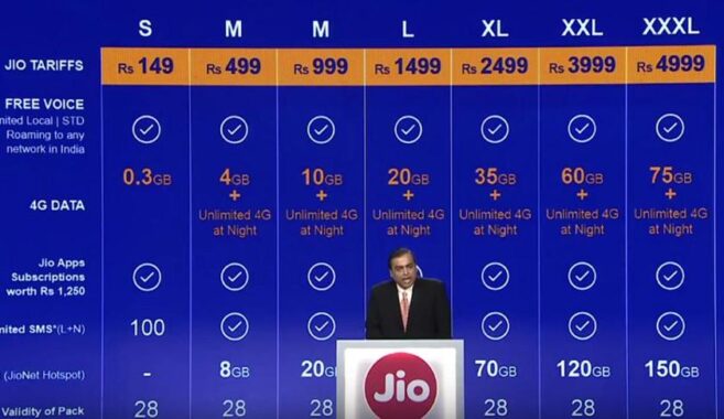 Reliance Jio 4G officially launched in India, with free voice calls and ...