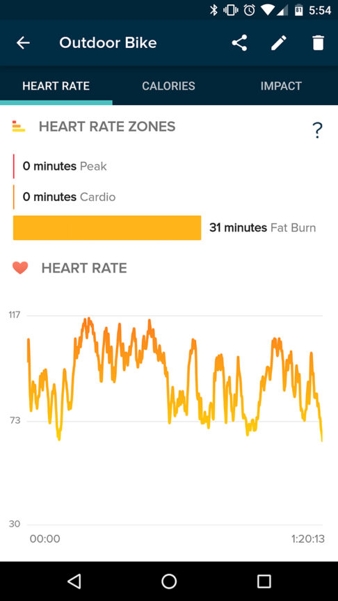 Fitbit Charge 2 review: An older fitness tracker no longer worth buying