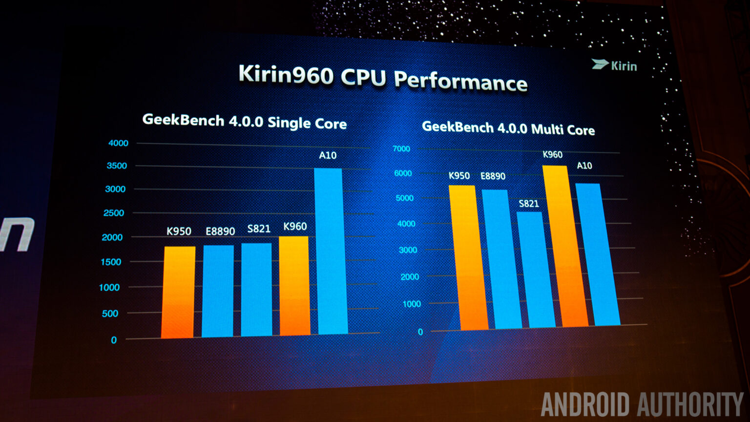 HUAWEI introduces next-generation Kirin 960 chipset - Android Authority