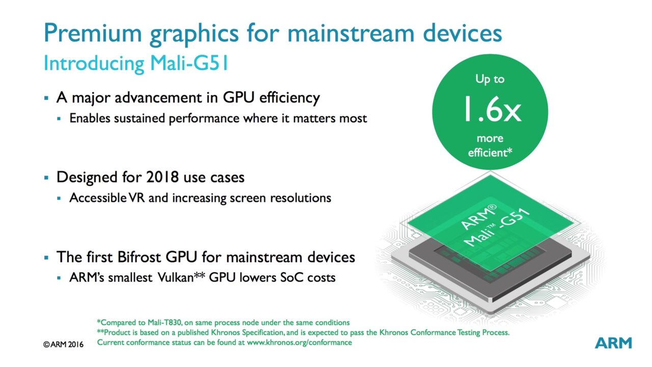 ARM announces G51 - Second GPU based on Bifrost architecture