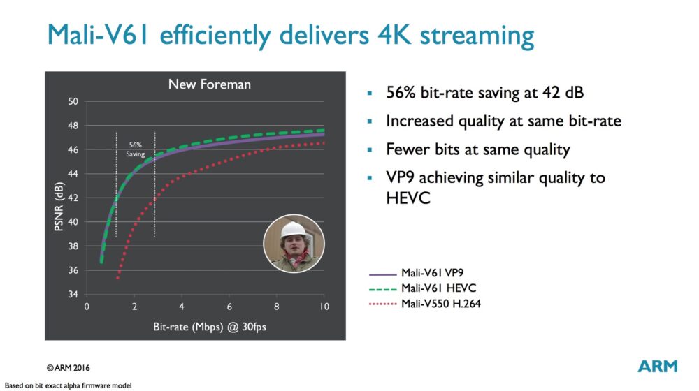 ARM announces G51 - Second GPU based on Bifrost architecture