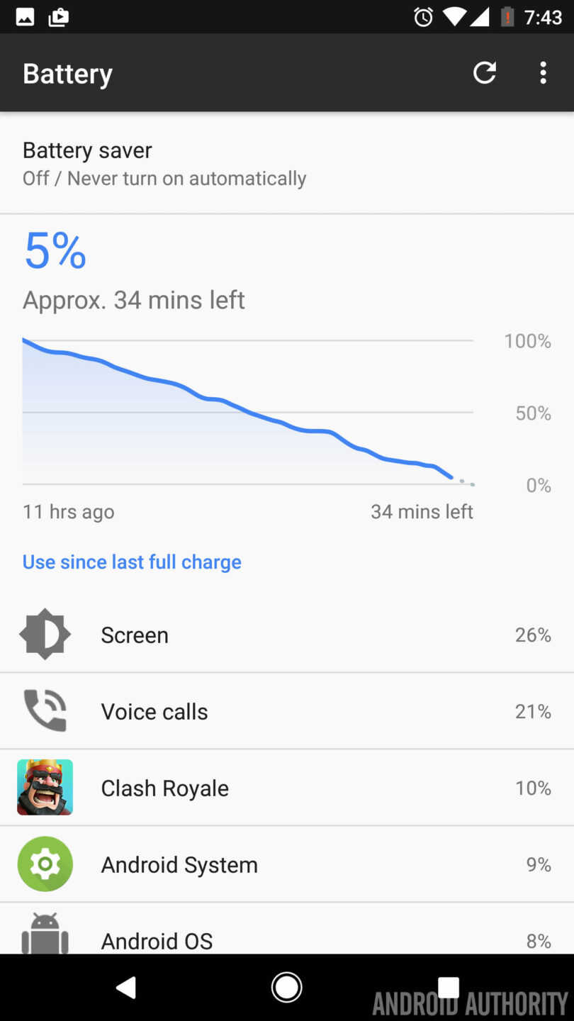 Screen-on time: Why is it important, and how can I extend it? - Android ...