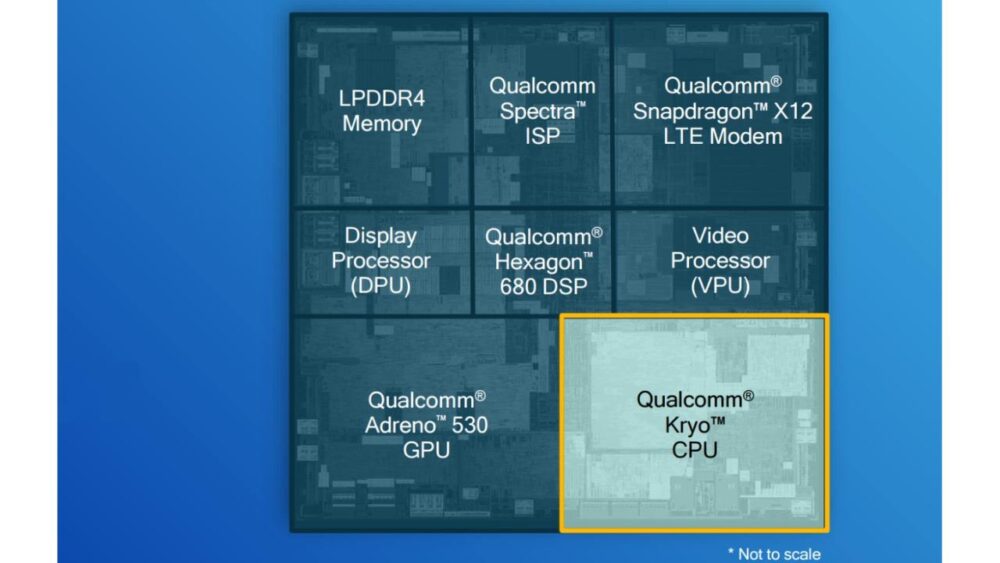 What is in your smartphone? - Gary explains - Android Authority