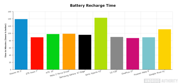 Best of Android 2016: Battery - Android Authority