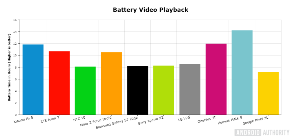 Best of Android 2016: Battery - Android Authority