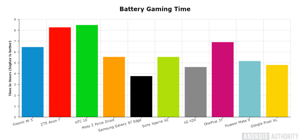 Best of Android 2016: Battery - Android Authority