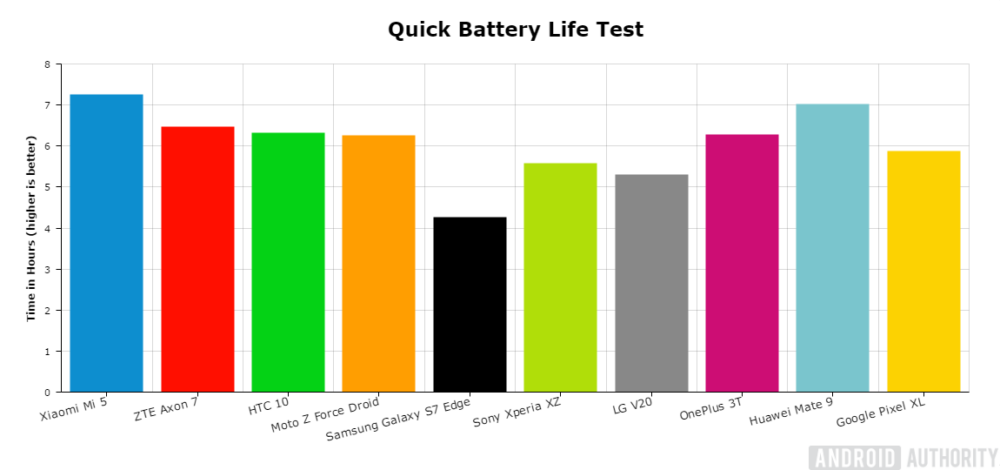 Best of Android 2016: Battery - Android Authority