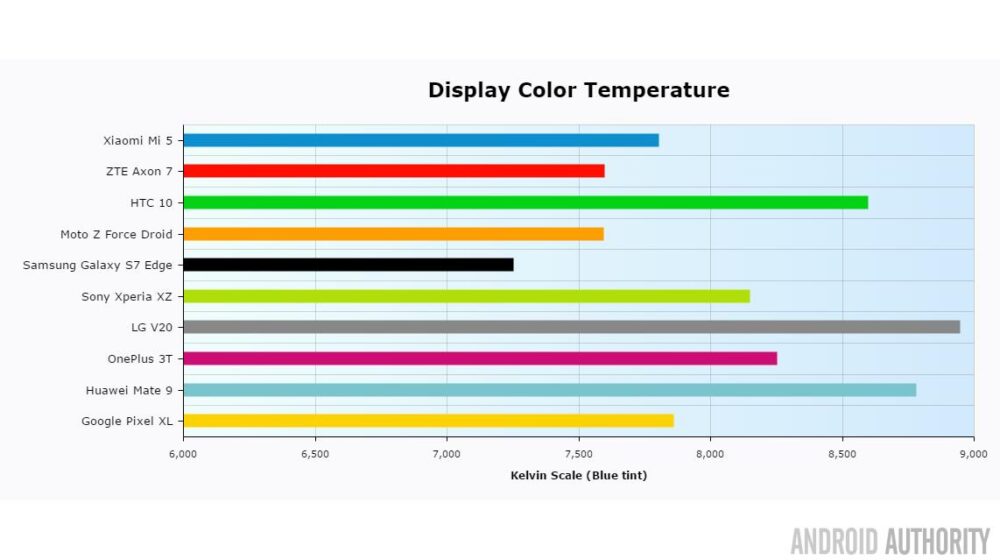 Best of Android 2016: Display - Android Authority