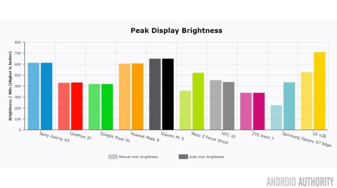 Best of Android 2016: Display - Android Authority