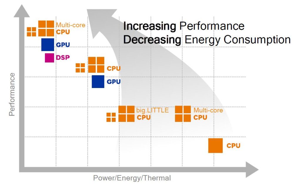 Why are smartphone chips suddenly including an AI processor? - Android ...